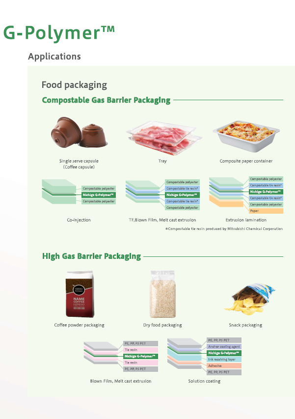 Product Catalogs - Mitsubishi Chemical